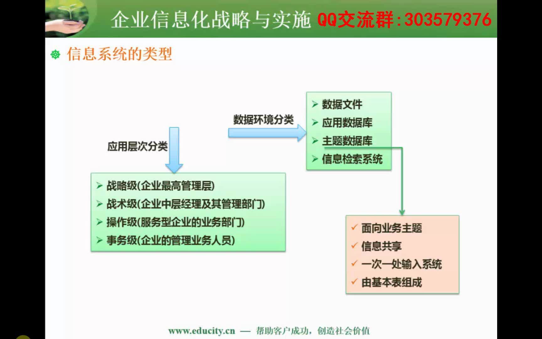 0703.信息系统的模型