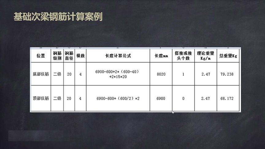 基础次梁钢筋计算案例,混工地的要会算量,建造师每年也考