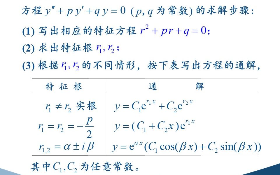 高等数学(同济版)视频:7.7 高阶常系数齐次线性微分方程的通解及其...