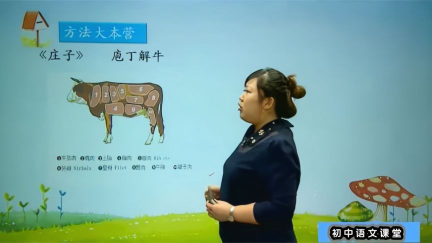 初二语文议论文:论证方法分类及运用,分析精讲