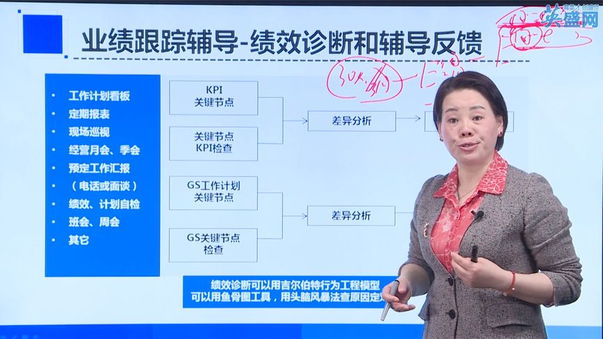 绩效辅导与绩效沟通:人力资源岗位考核指标如何做过程管理?