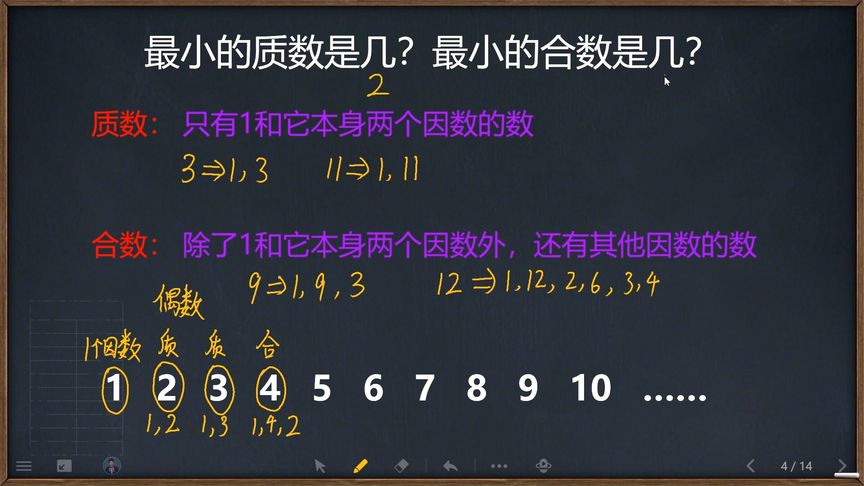 【小学数学五年级重要知识点】最小的质数,最小的合数