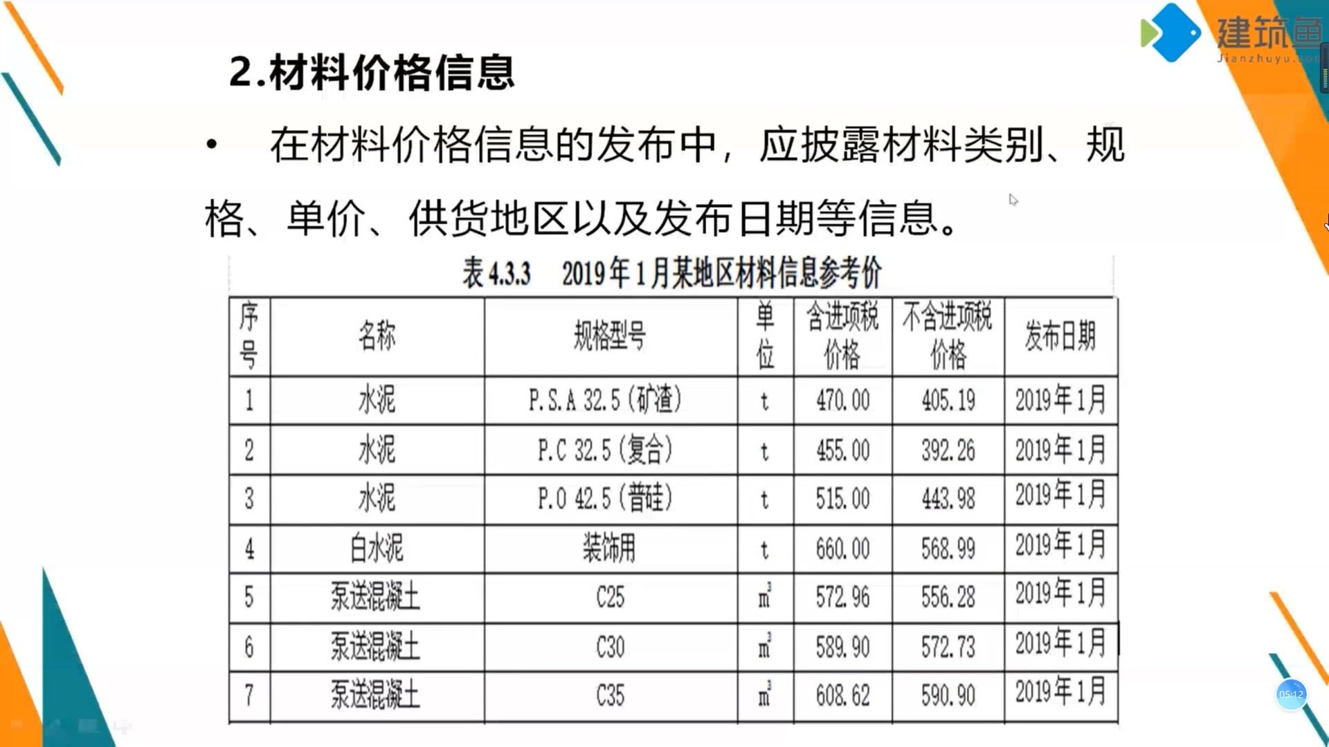 安徽二造土建实务