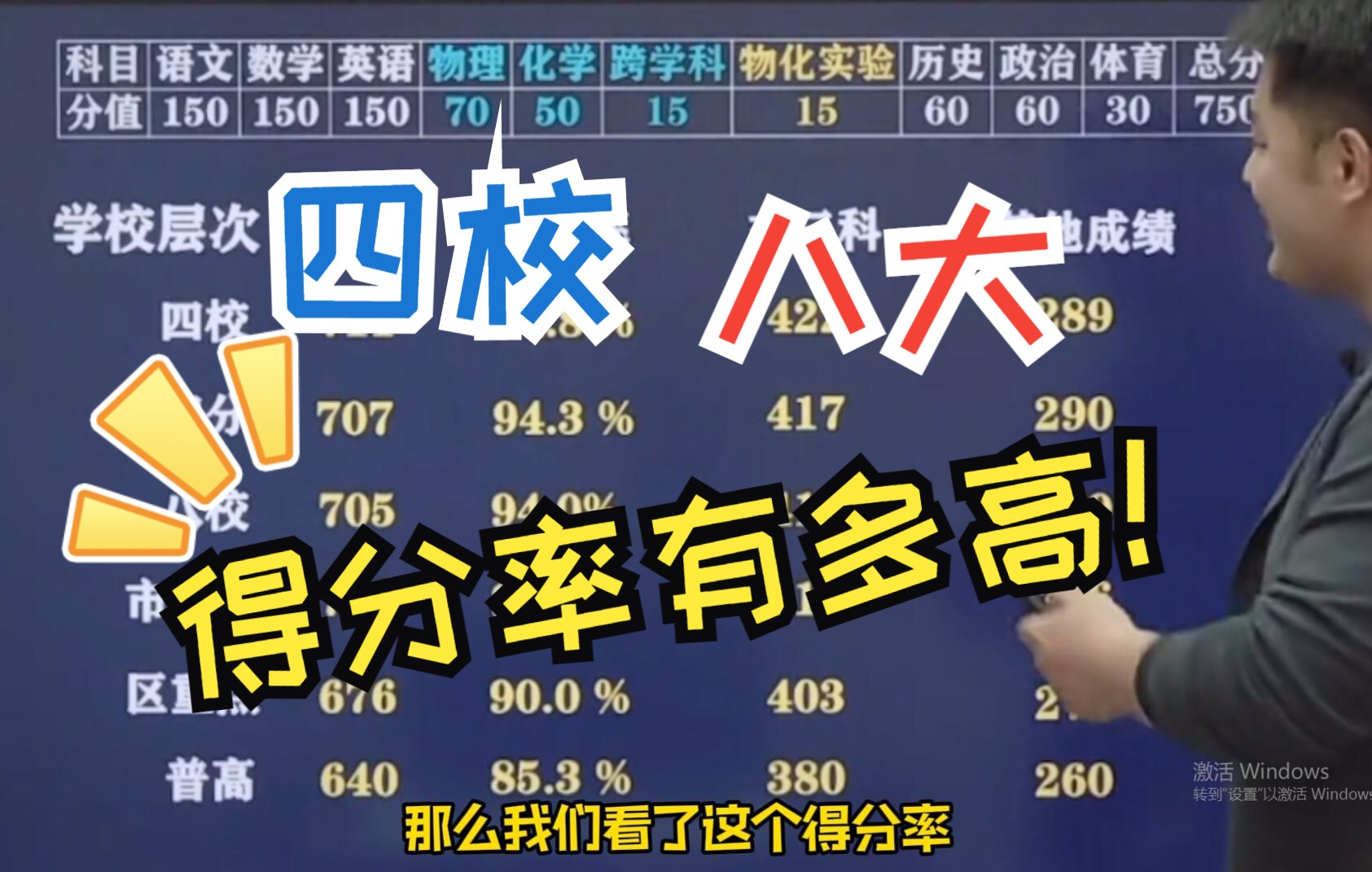 沪上中考!满分750到底要考多少可以进重点?得分率大猜测/对照看下...
