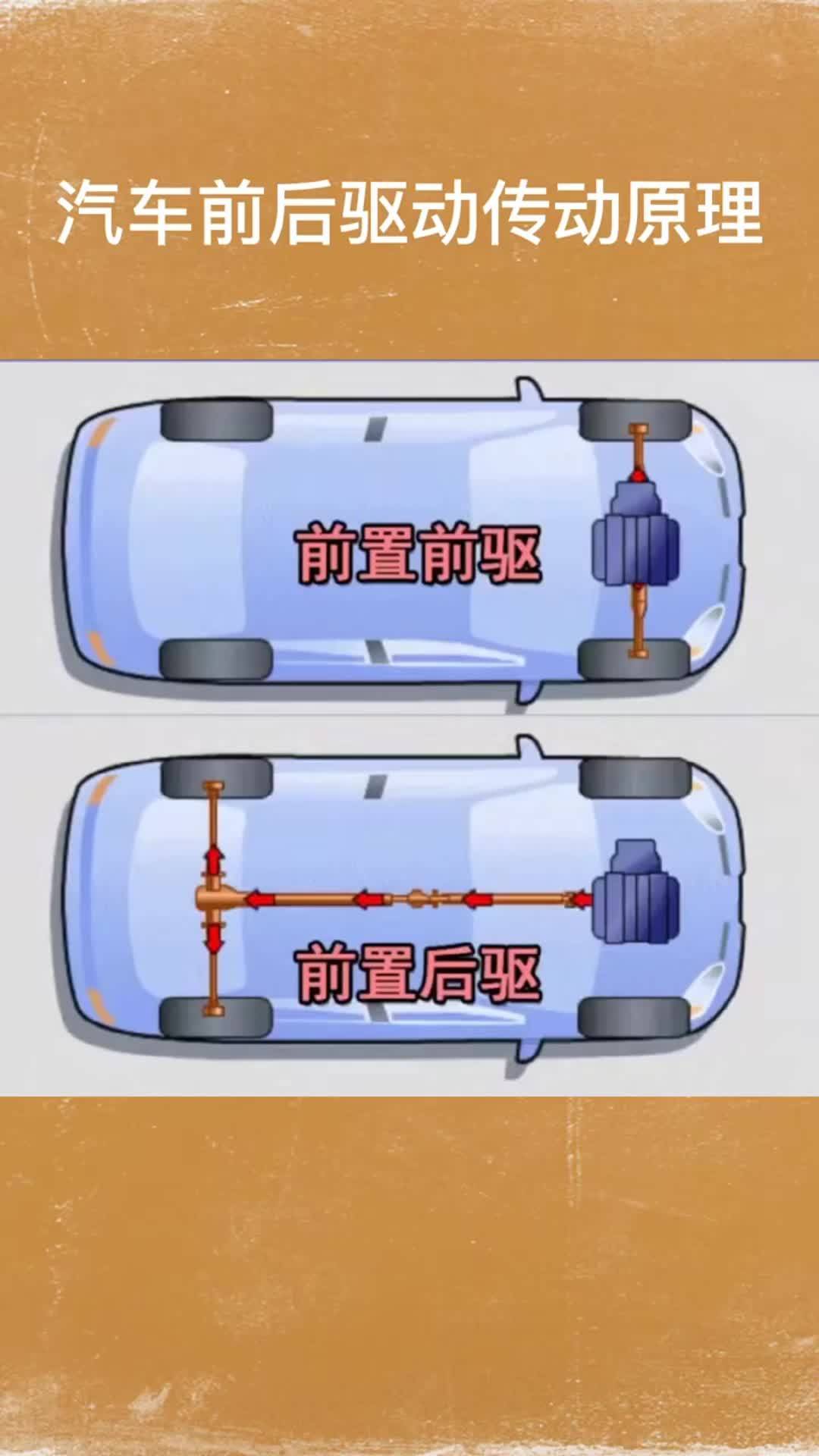 汽车前后驱动的各种传动原理是怎样的