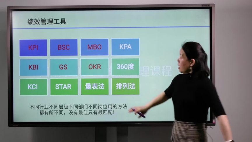 部门经理如何有效用人(7) #企业管理 #人事管理