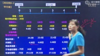 2015中级财务管理39第六章 投资管理 投资项目财务评价指标(2)_高清