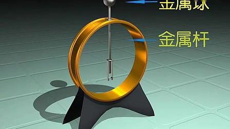 初中物理三维动画电流1
