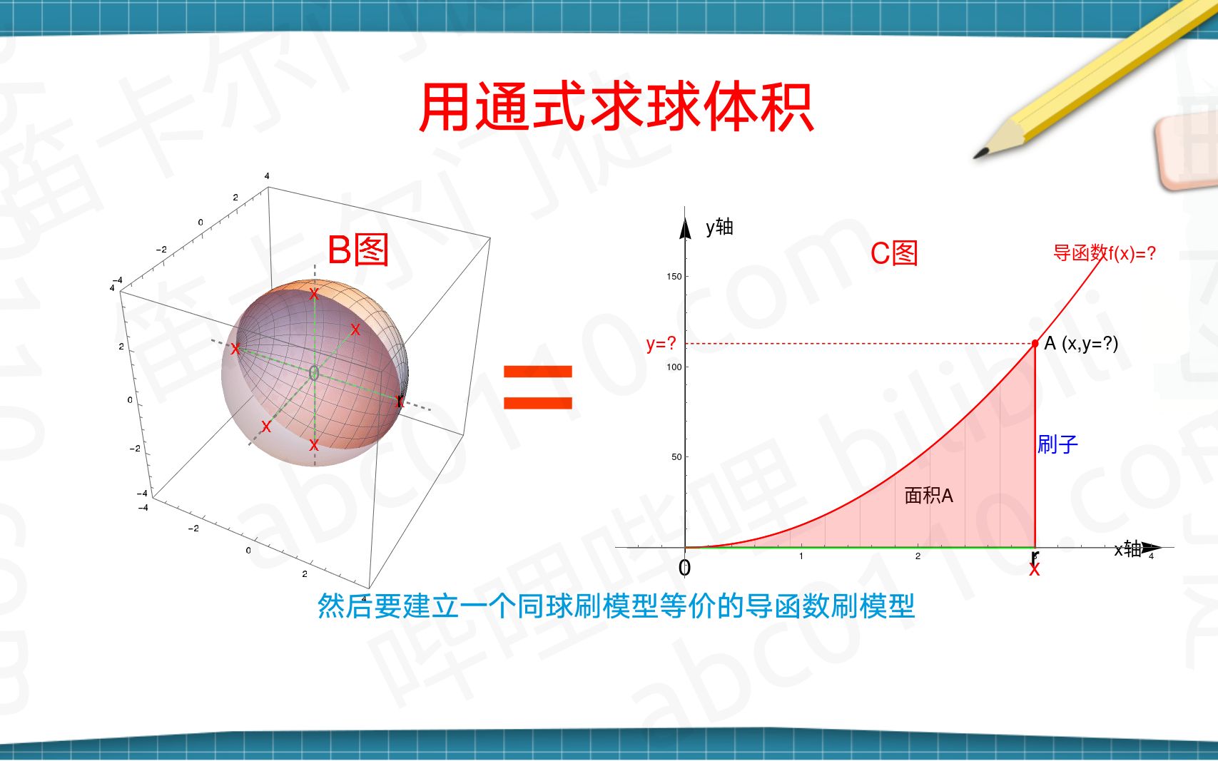 【一看就懂微积分】P2 求圆的面积和球的体积 (初中生也看得懂)