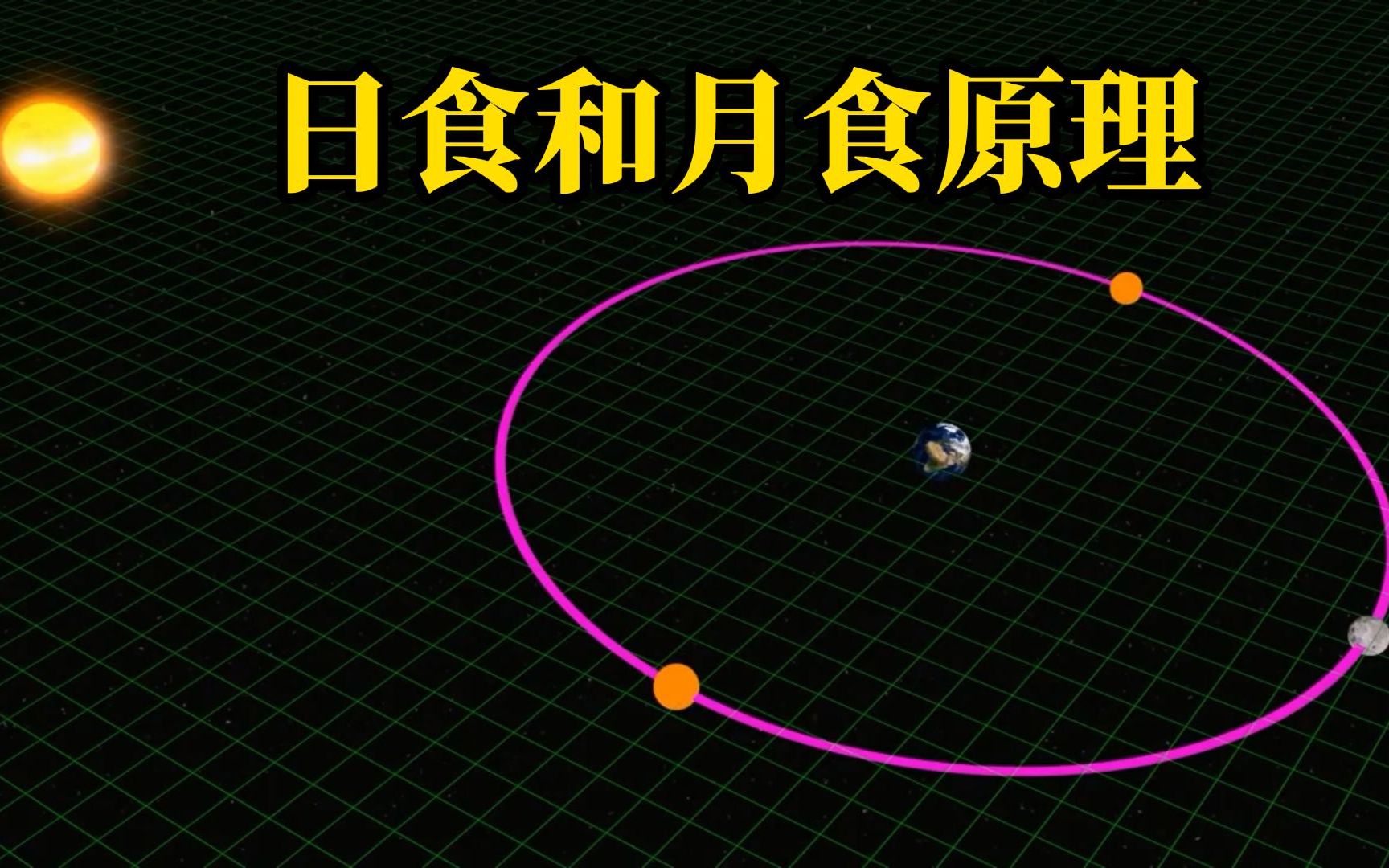 日食和月食为什么会每年产生两次,它产生背后的原理解析