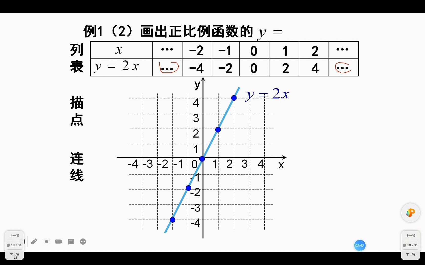 人教 版八年级数学下册 19.1.2正比例函数的图象及性质