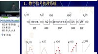 华北电力大学 数字信号处理 40讲 视频教程全套打包下载