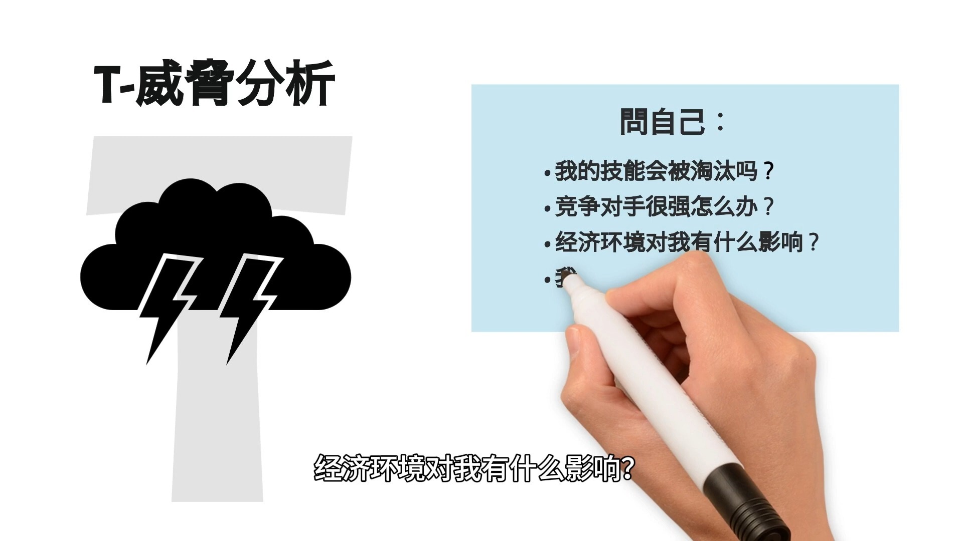 如何用SWOT分析自己?5分钟掌握自我认知神器!【职场成长必看】