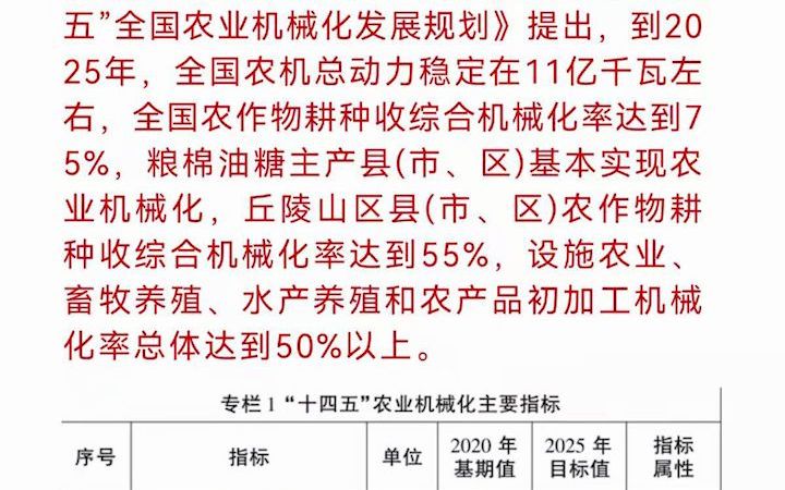 农业农村部:到2025年全国农作物耕种收综合机械化率达到75%
