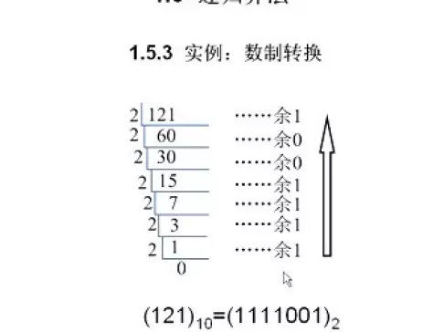 算法1.5.递归算法