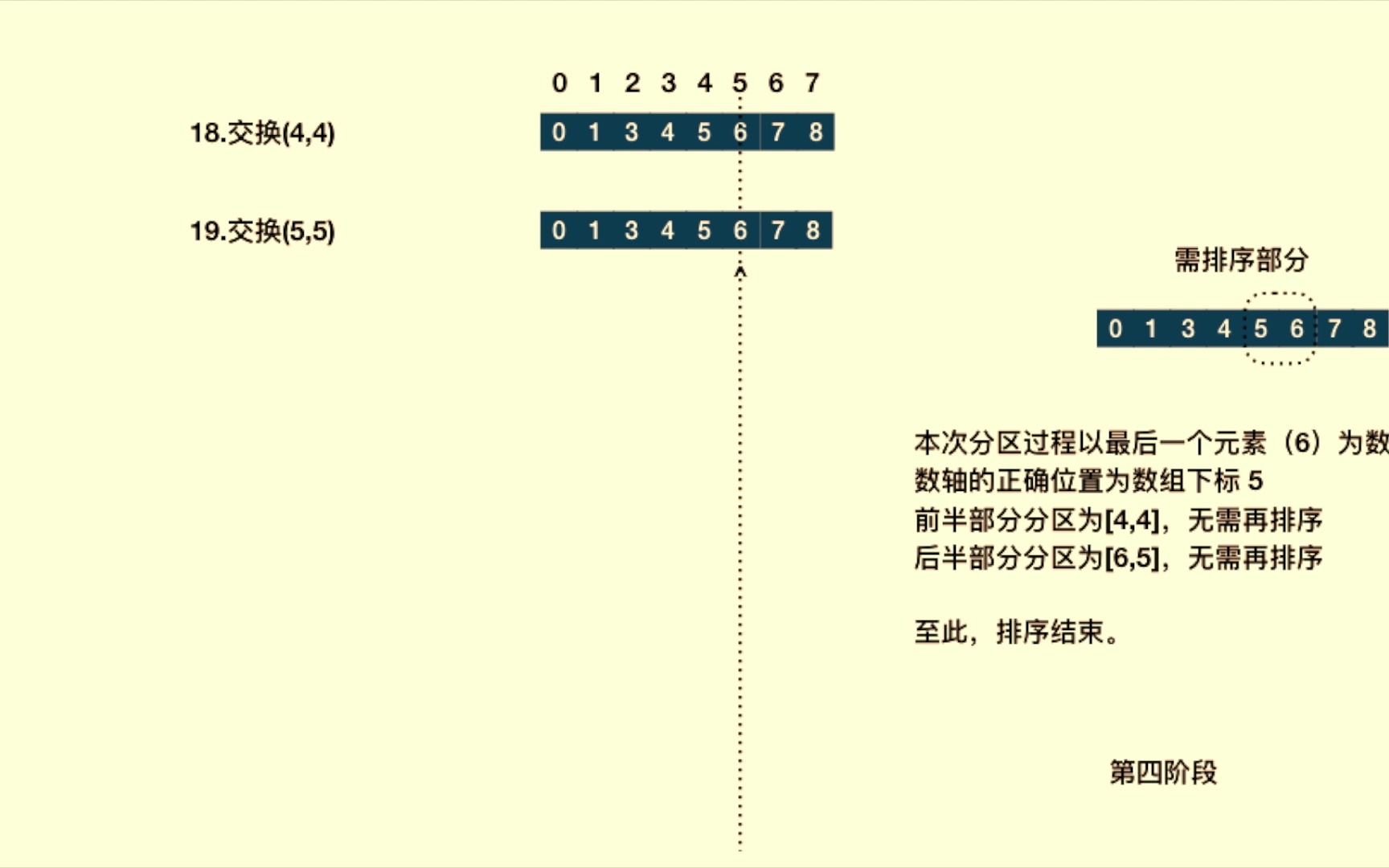 c语言学习216 快速排序