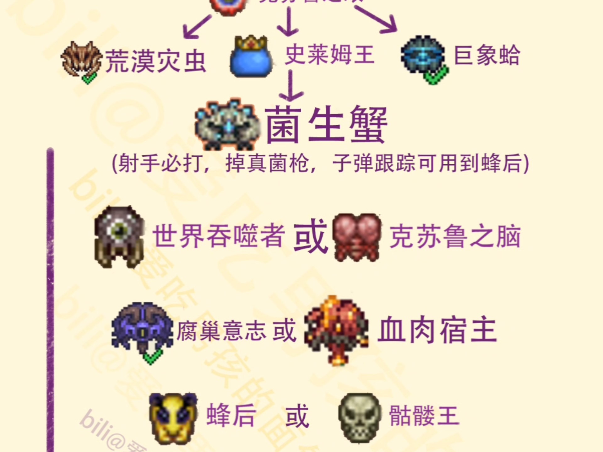 泰拉瑞亚灾厄模组萌新攻略!_攻略