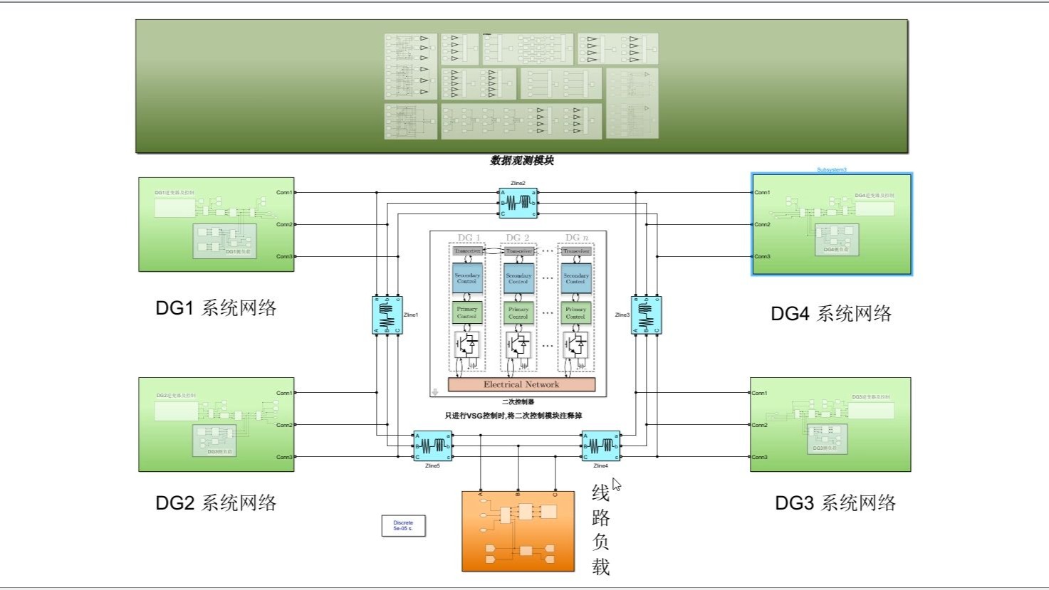 基于VSG、虚拟阻抗控制和一致性算法的四机分布式孤岛微电网频率和...