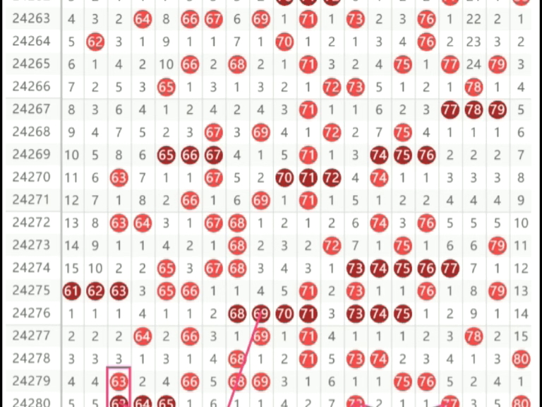 福彩快乐8今日预测规律走势图,推荐一组四胆全拖