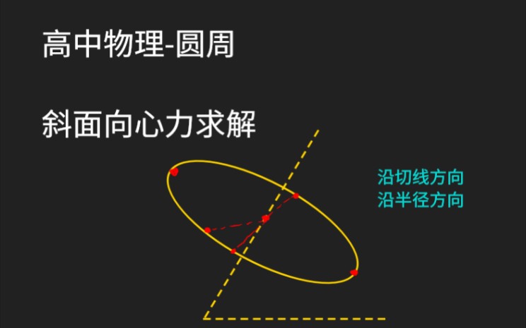 高中物理向心力,斜面圆周运动,摩擦力的计算