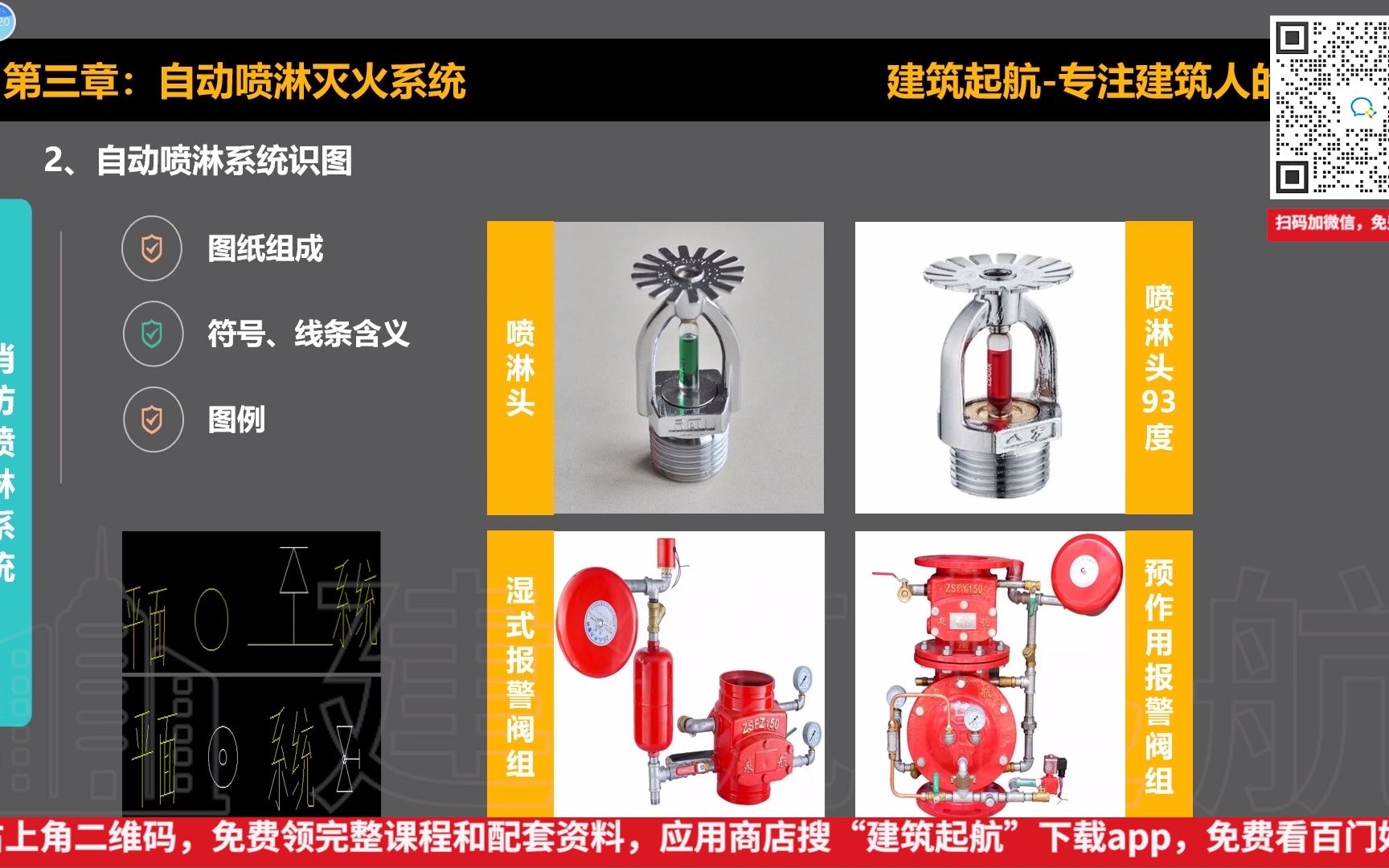 消防电、消火栓、自动喷淋系统识图算量课程:喷淋系统原理及识图