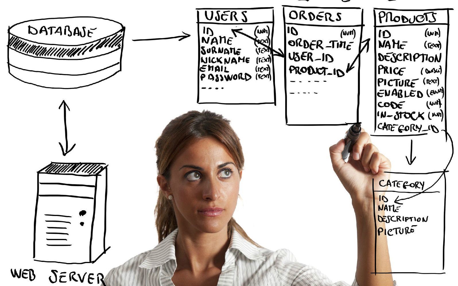 小破站第二好的 ORACLE DBA 教学视频