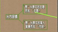 第七讲怎样写读书笔记02读后感的形式b从内容看:小学生全方位作文
