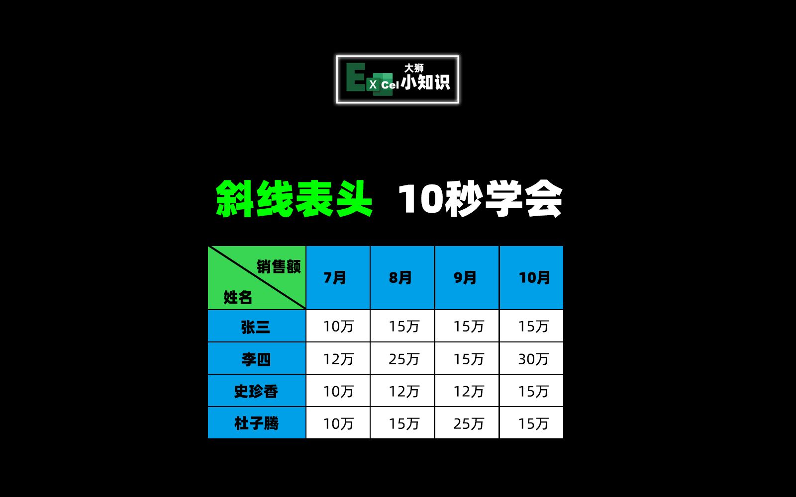 表格一分为二的斜线怎么做?最简单的一种做法,只需10秒!