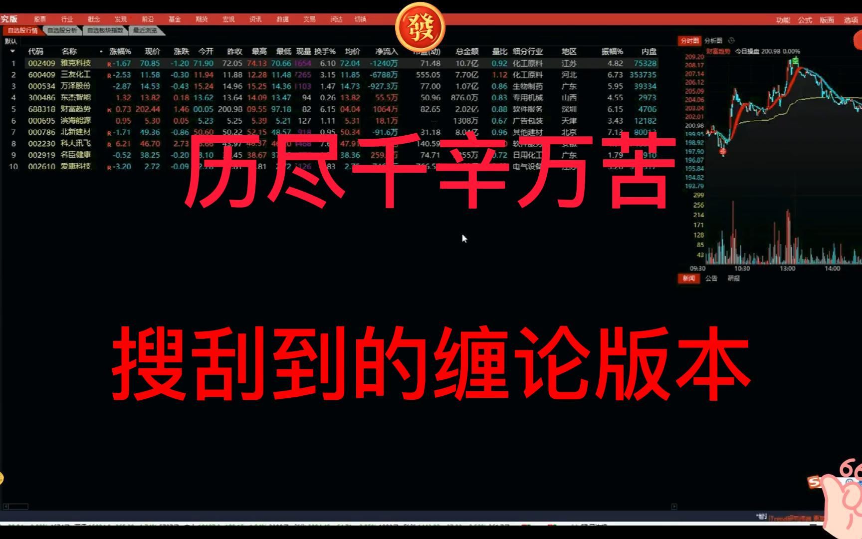 缠论8.1震撼来袭:缠论的终极形态实战讲解,打造专属缠论中枢封面