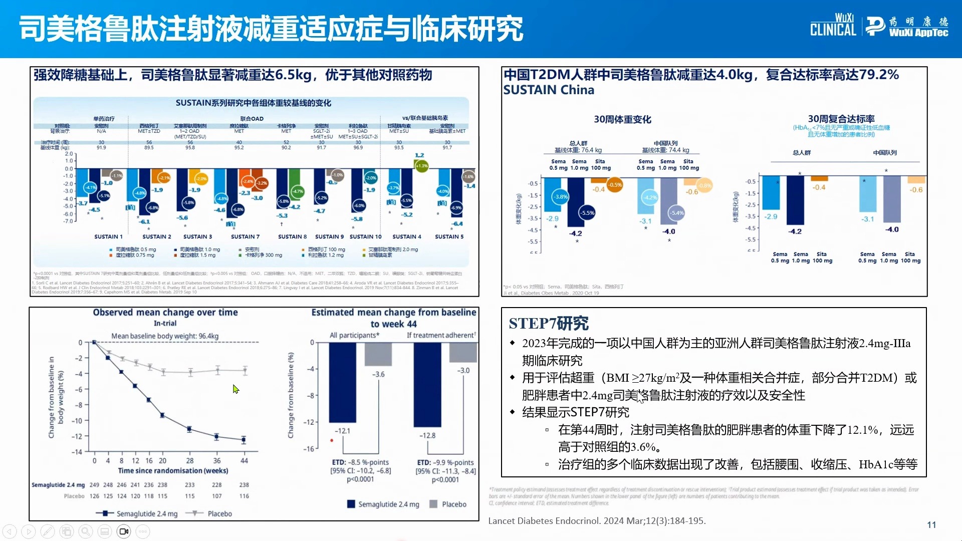 GLP-1靶点临床研究进展