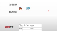 【51CTO学院】实战微课-5分钟教你 定期回访-提高客户满意度