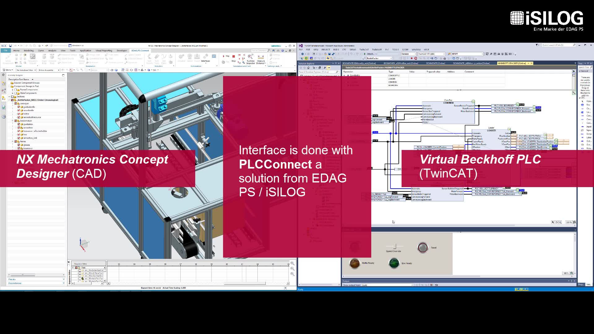 Virtual Commissioning with Siemens NX MCD, PLCConnect by EDAG ...