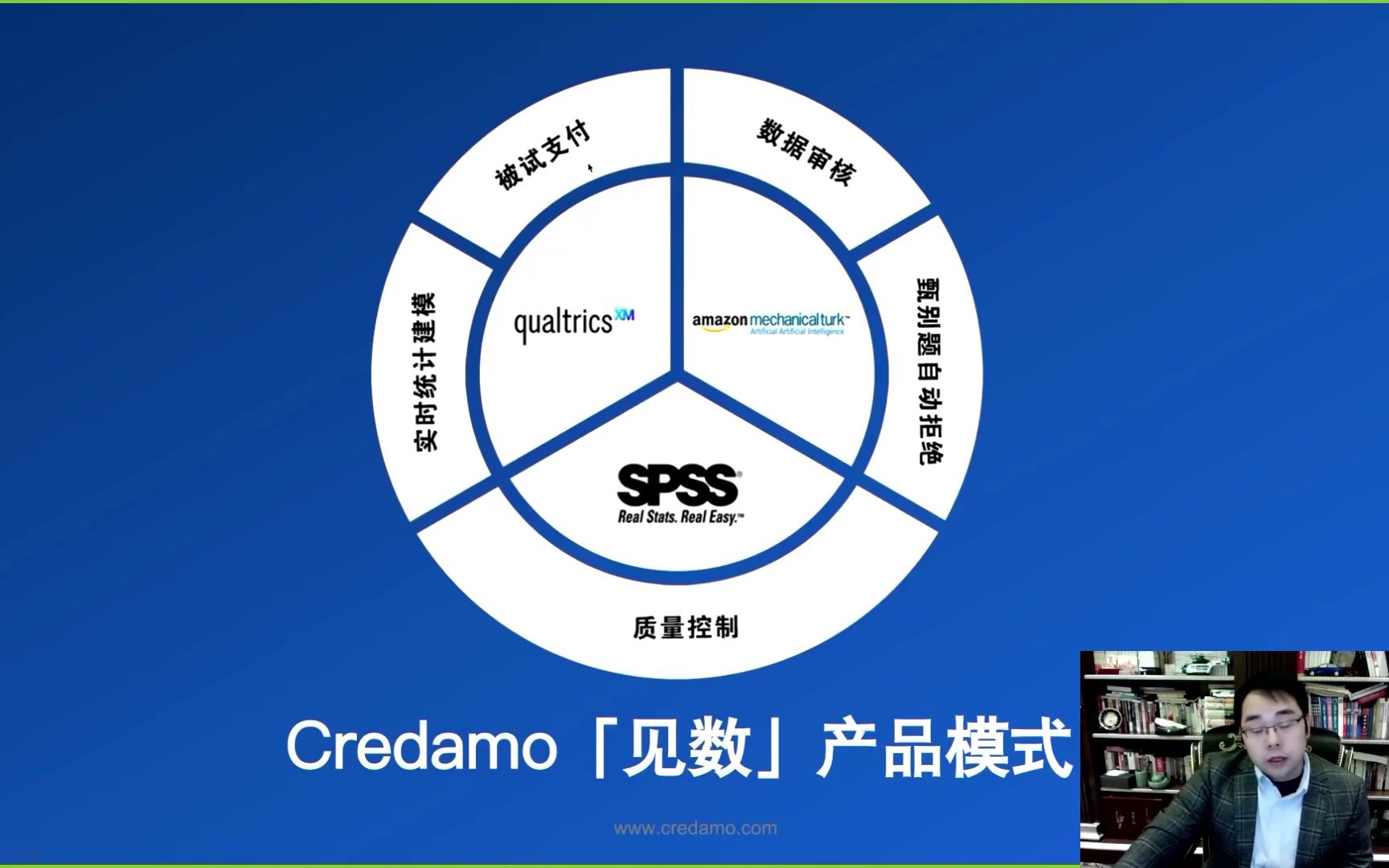 2.Credamo「见数」为科研而生——Credamo问卷设计、数据收集、...