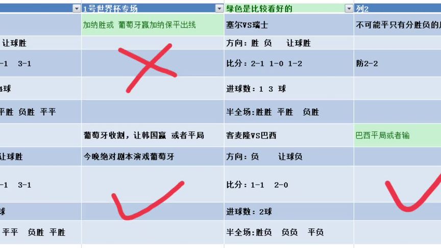 #2022卡塔尔世界杯 #世界杯竞猜 #比分预测 #金牌预言家