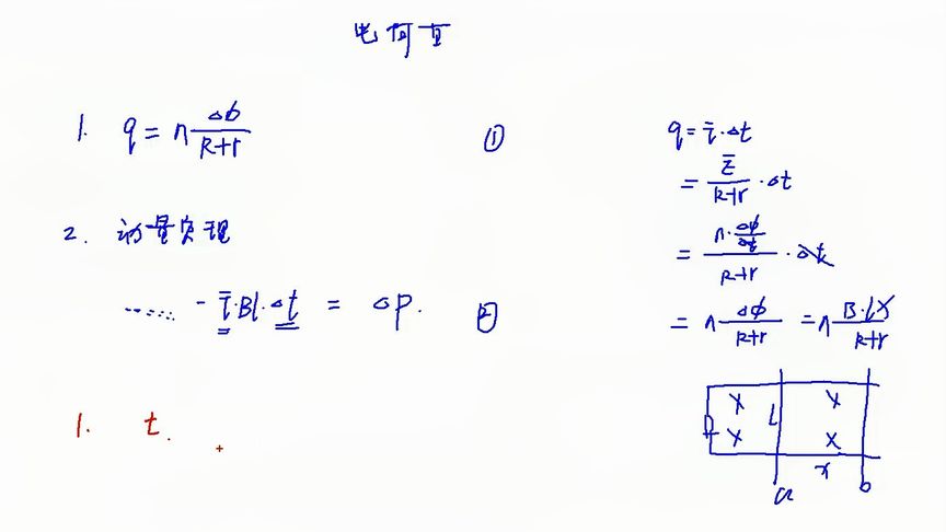 电磁感应和动量的结合