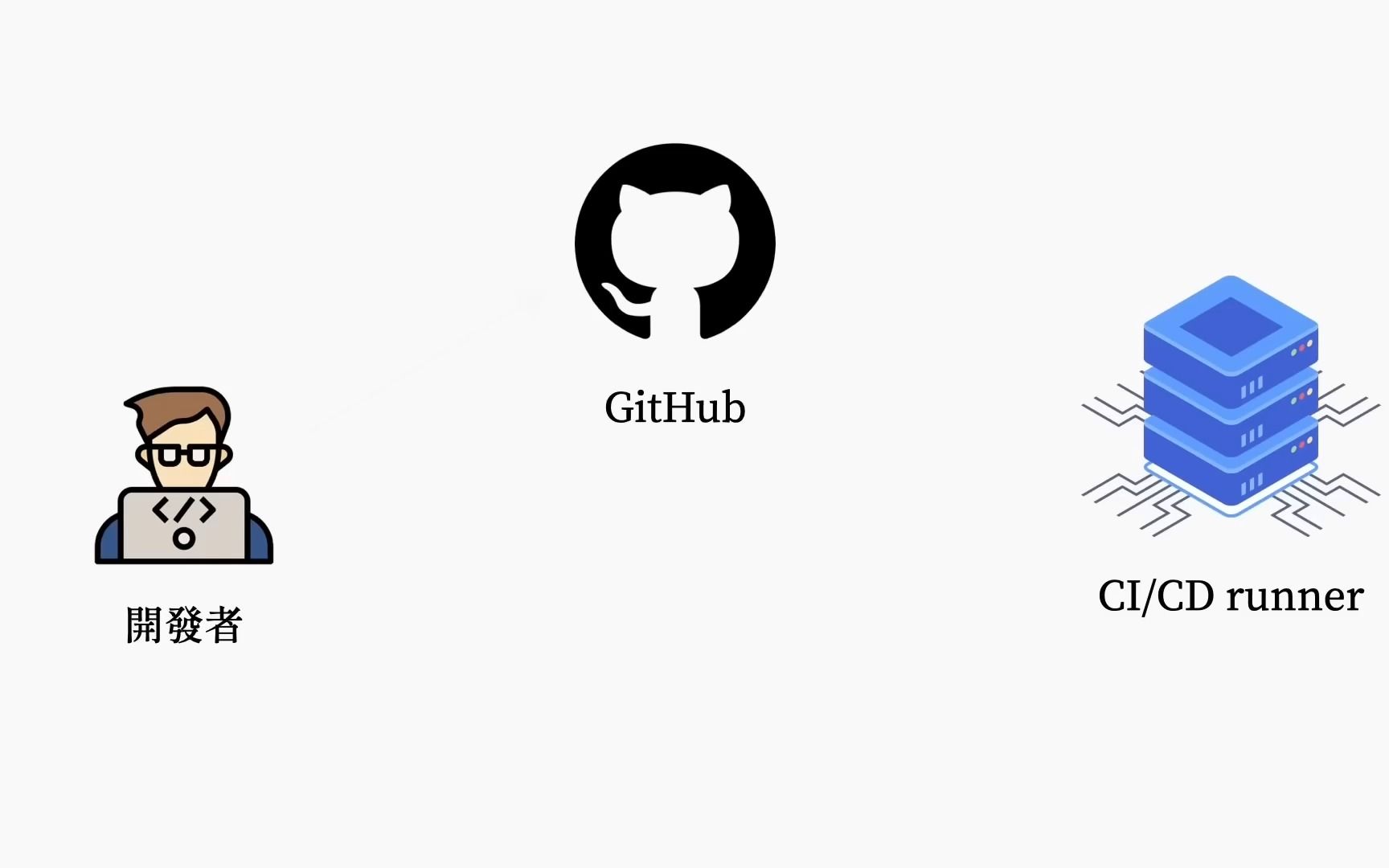 快速linux指令教學(mac, windows, ubuntu.等等適用)|工程師必備技能
