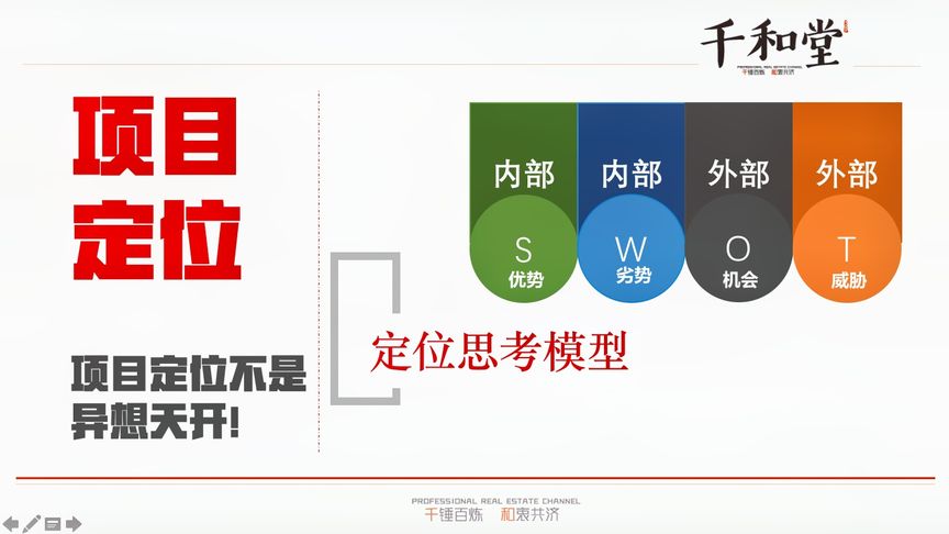房地产项目定位:定位思考模型swot中内部劣势w的详细讲解