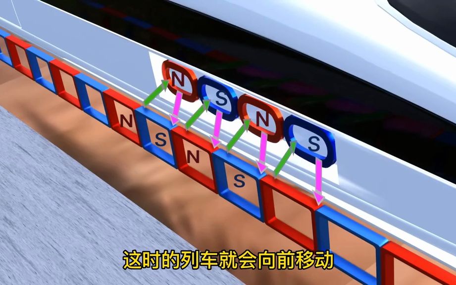 时速高达600公里的磁悬浮列车工作原理
