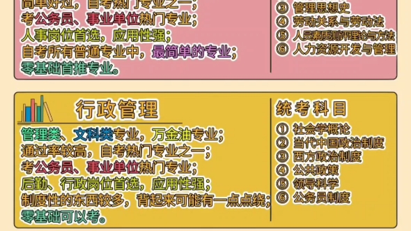 2023 | 四川自考报考指南