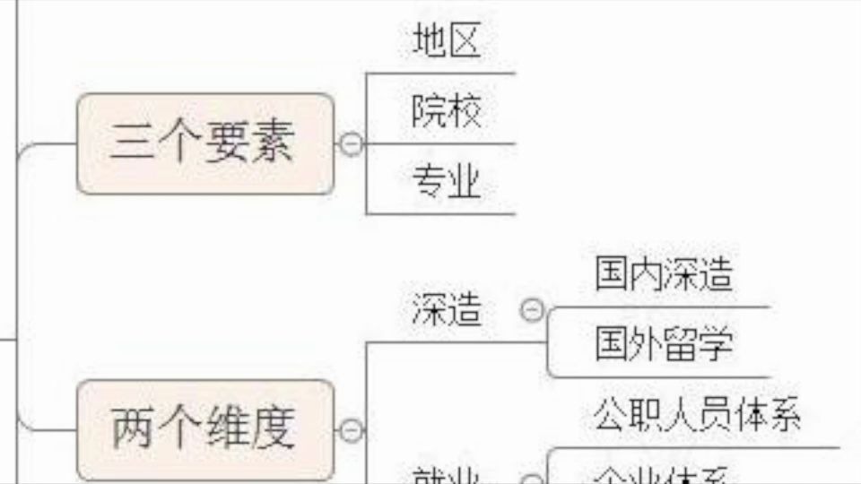 从往年报考案例,谈谈强基计划选择学校的关键