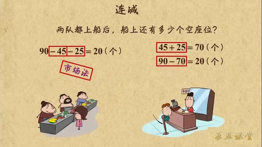 原点课堂:小学二年级数学上册 100以内连减计算 列竖式计算连减