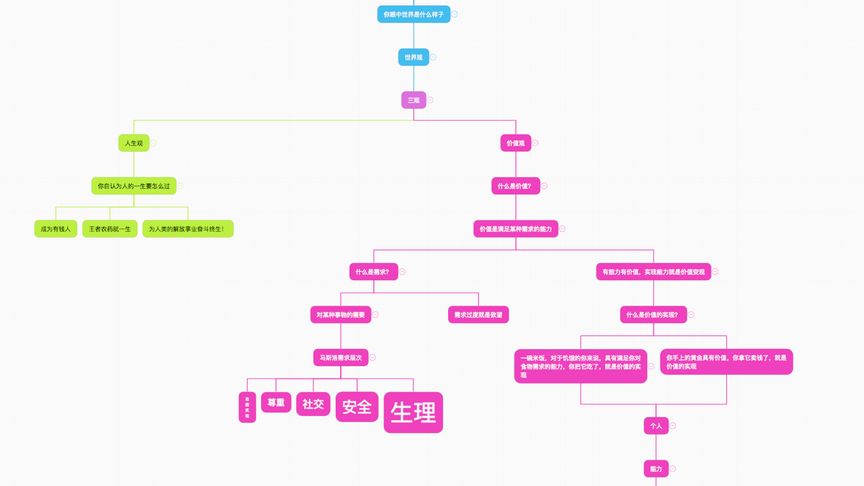 世界观需要观世界,人生观需要观人生,价值观···什么是价值?