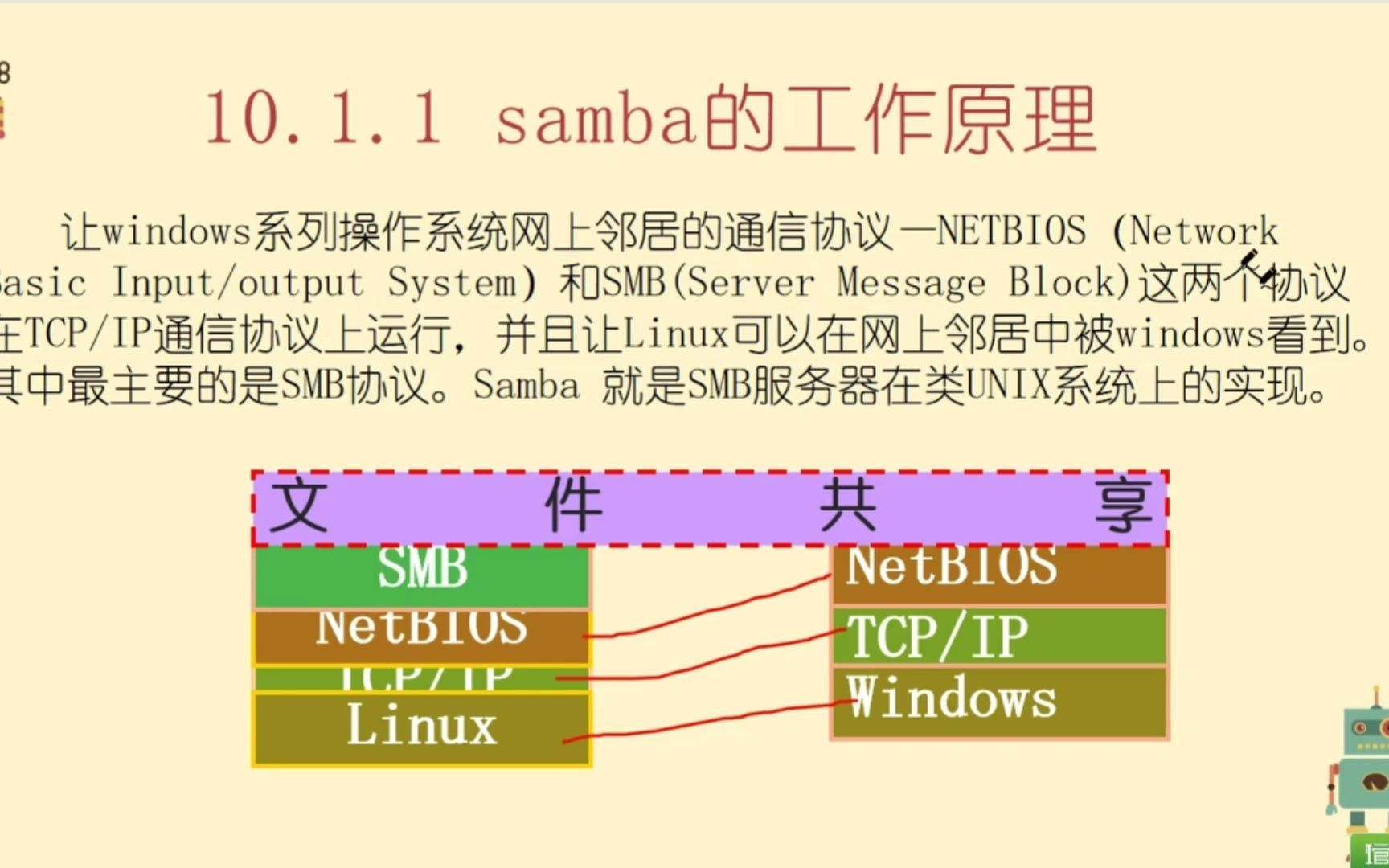 第十章之一 SAMBA服务器端(Linux 应用技术)若朋机器人 王丁