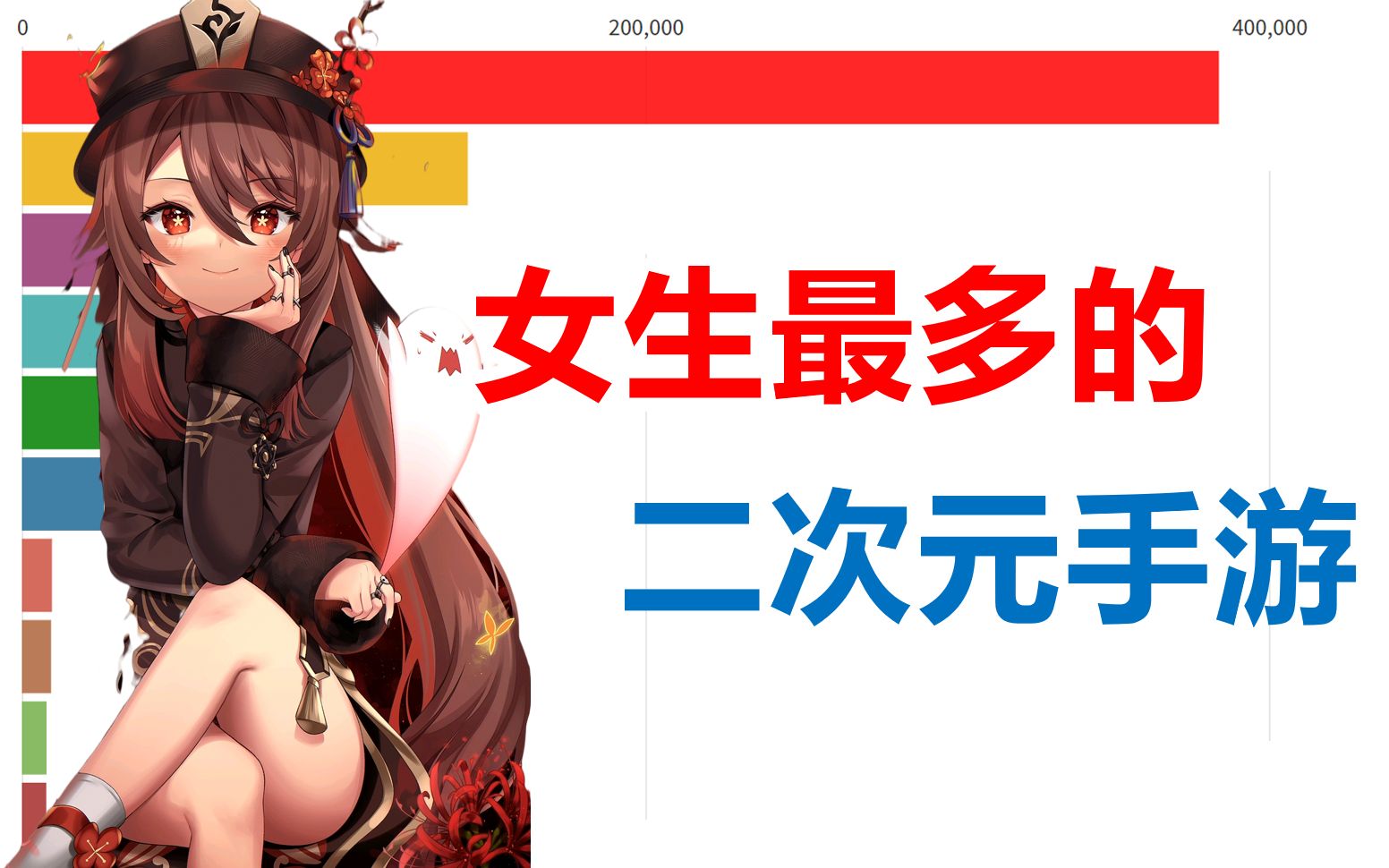 女生最多的二次元手游,去哪找女朋友你知道了吗?【数据可视化】