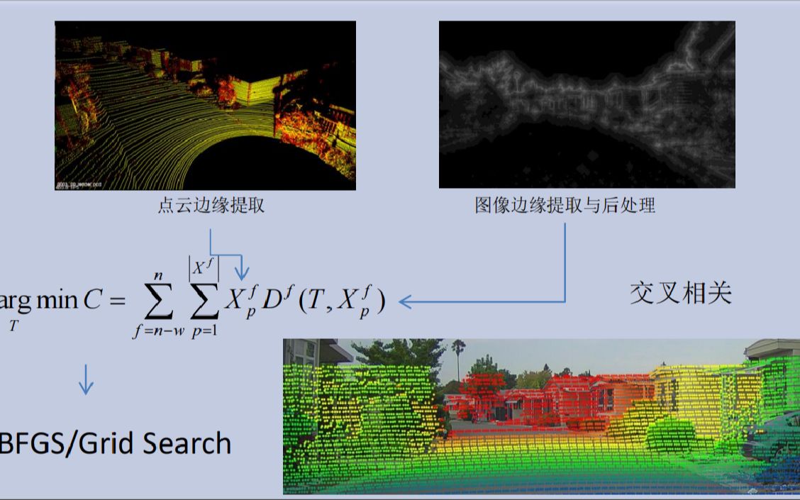 车载传感器在线标定-Lidar2Vehicle