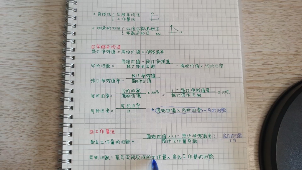 固定资产计提折旧(年限平均法、工作量法、双倍余额递减法、年数...