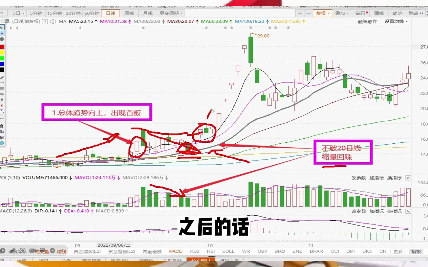 A股:小资金如何快速做大,只需要靠这一招,50W以内本金速看!