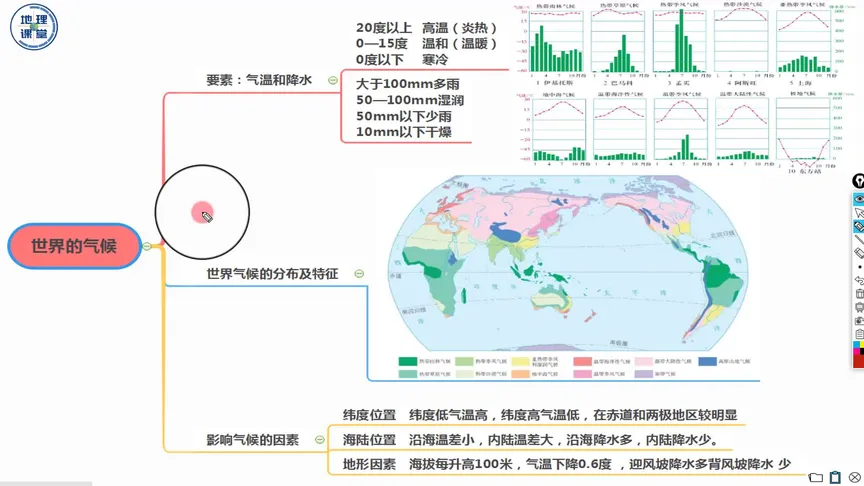 思维导图讲地理——世界的气候