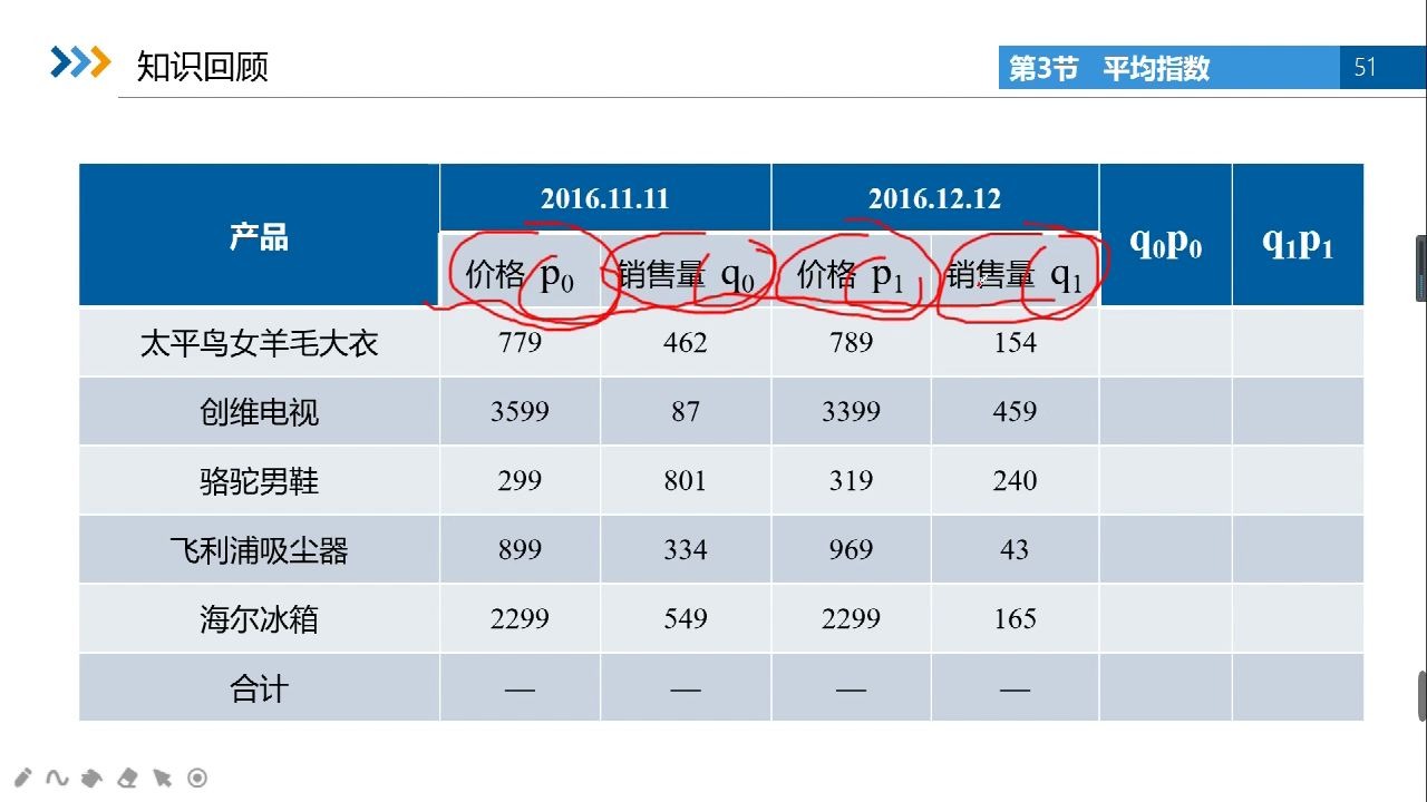 《统计学原理》第六章第三节 平均指数(1)