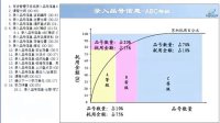 易飞8.0存货管理子系统6—录入品号信息(仓管)
